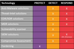 What does "OS hardening" mean? Why is this IT security measure so ...