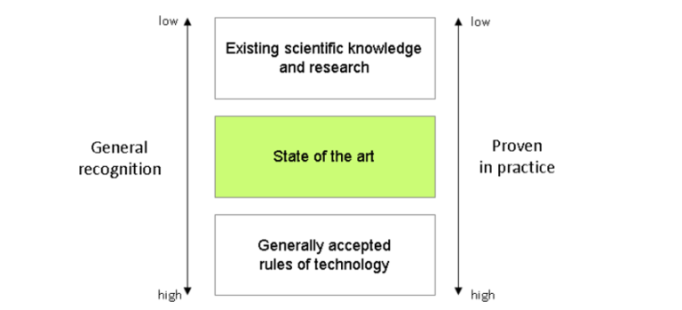 State of the art in 2025: System Hardening is a "must have" – but ...