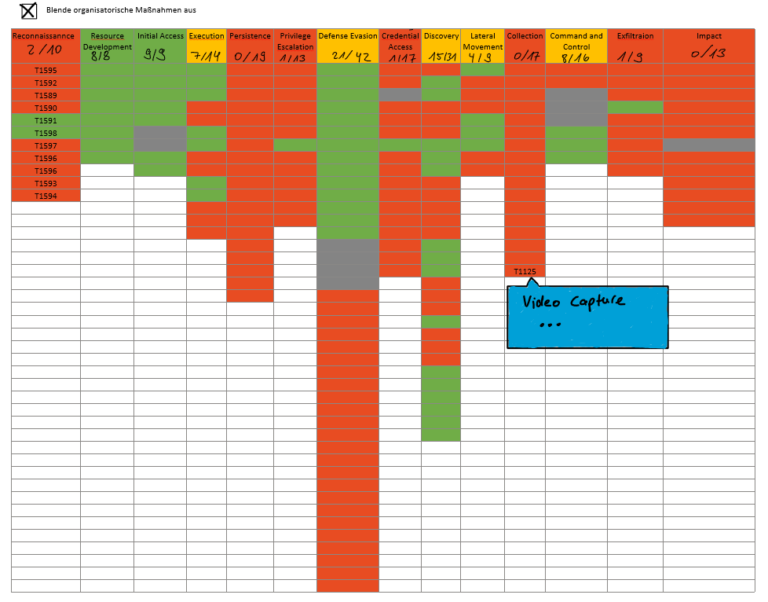 Erweiterung des AuditTAP um eine MITRE ATT&CK-Heatmap: So entstand das ...