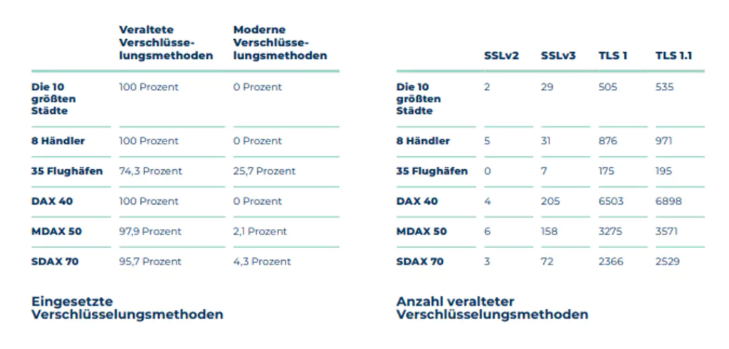 "Protection" als grundlegendes Ziel: Darum ist Systemhärtung eine ...
