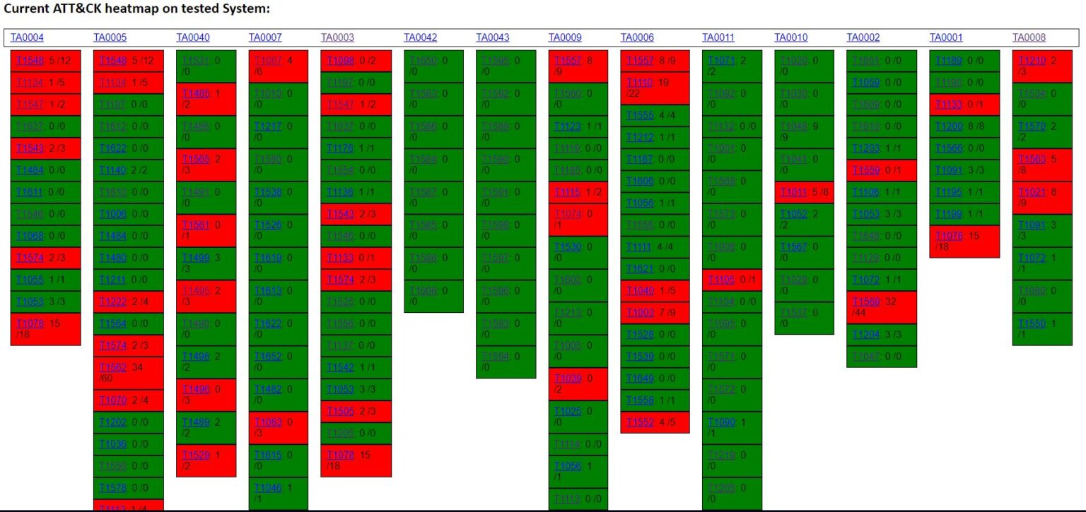 Erweiterung des AuditTAP um eine MITRE ATT&CK-Heatmap: So entstand das ...