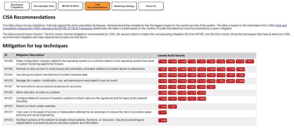 Erweiterung des AuditTAP um eine MITRE ATT&CK-Heatmap: So entstand das ...