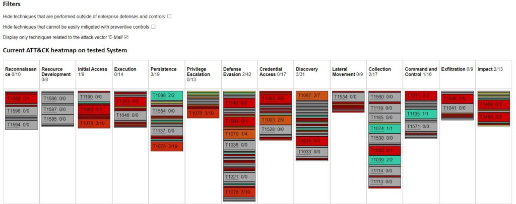 Erweiterung des AuditTAP um eine MITRE ATT&CK-Heatmap: So entstand das ...